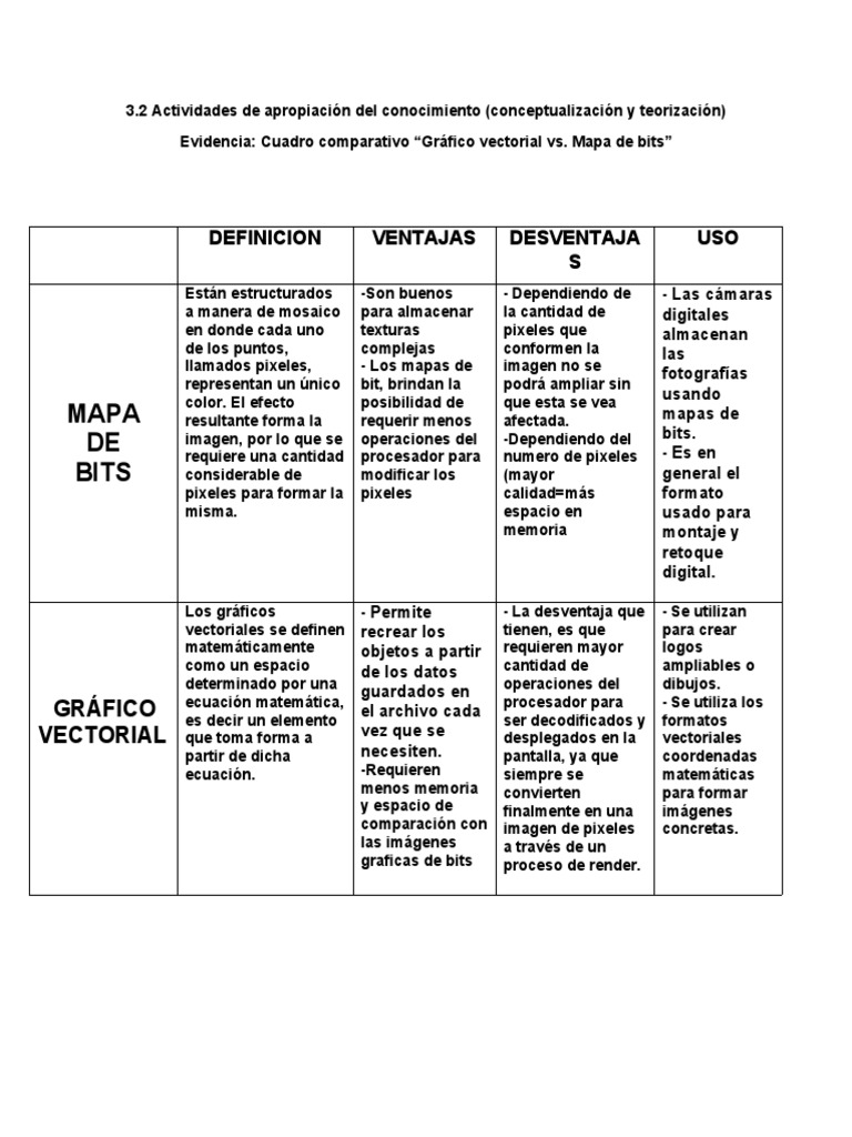 Cuadro Comparativo: Gráfico Vectorial vs. Mapa de Bits | PDF | Píxel | Ciencias de la Computación