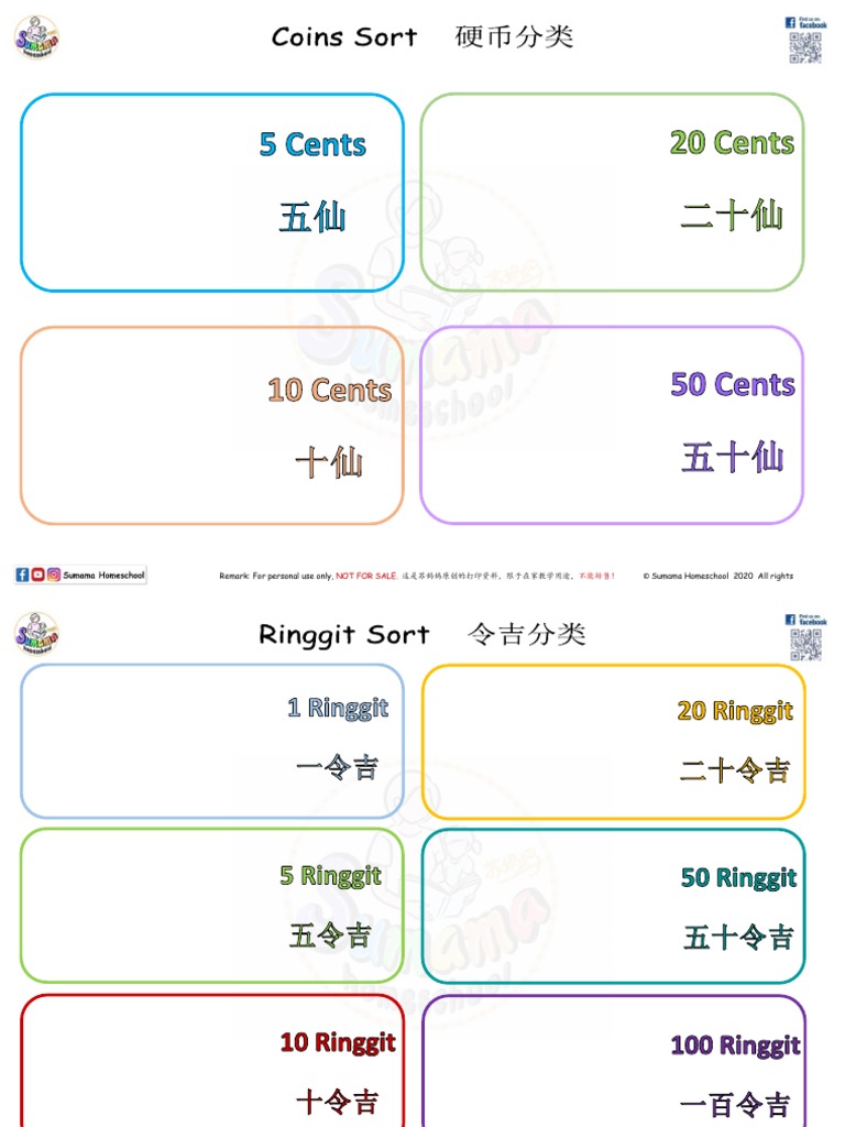Malaysia Ringgit Money Activity For Kids Sumama Homeschool Printable | PDF