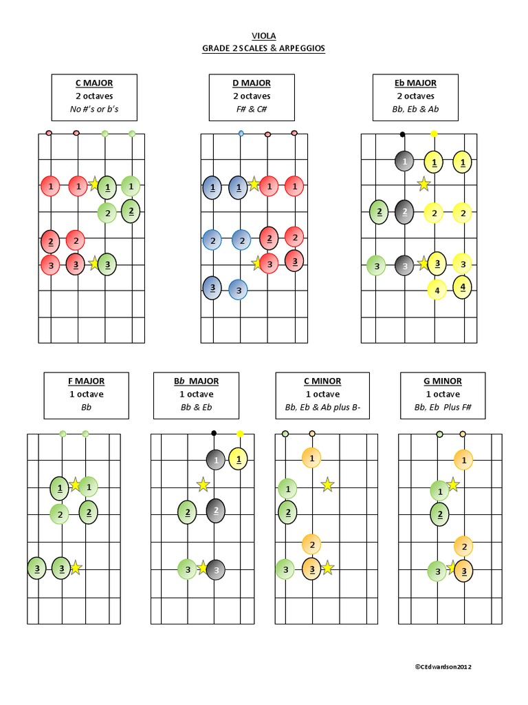 Viola Grade 2 Scales | PDF