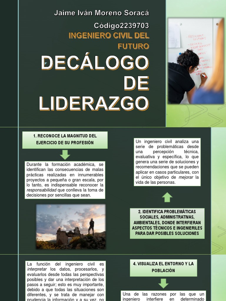 Decálogo de Liderazgo | Descargar gratis PDF | La naturaleza humana ...