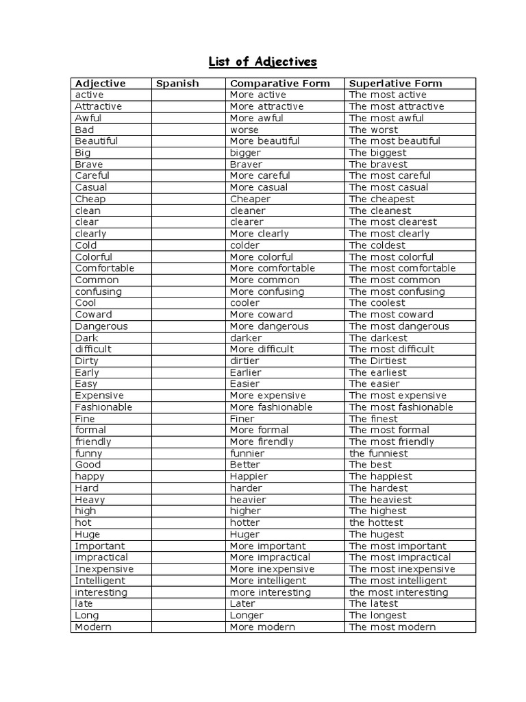 List of Adjectives: Adjective Spanish Comparative Form Superlative Form ...