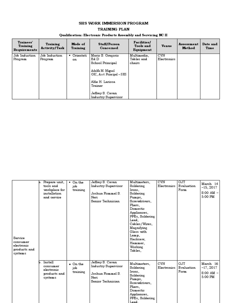 SHS WORK IMMERSION PROGRAM TRAINING PLAN | PDF | Electricity | Equipment