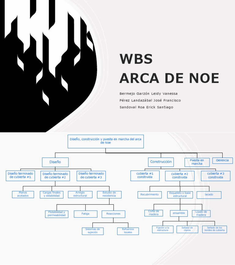 Construcción WBS | PDF