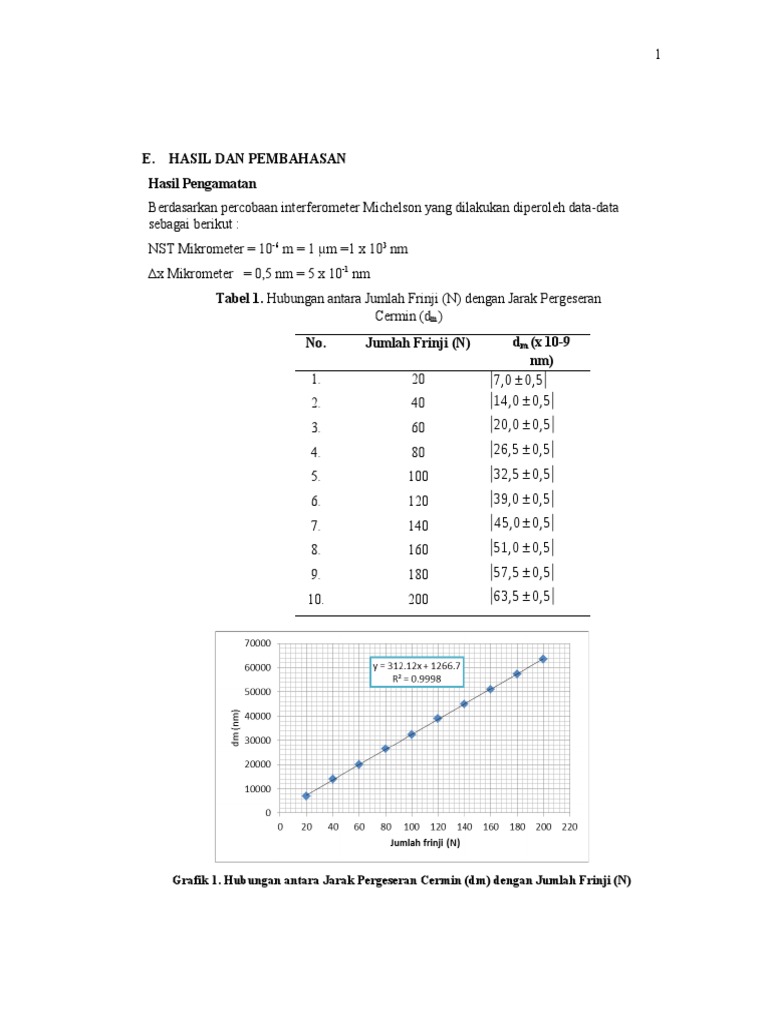 Analisis Data Unit Interferometer Michelson | PDF Analisis Data Unit Interferometer Michelson | PDF