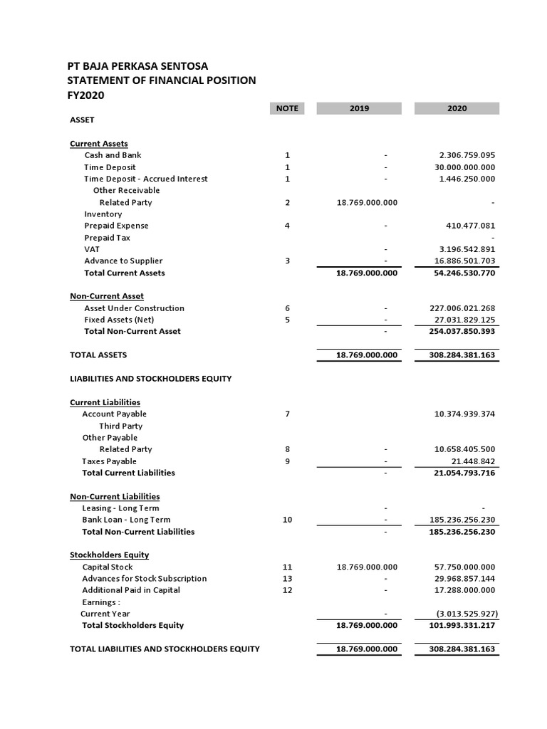 FS PT BPS Fy2020 | PDF | Equity (Finance) | Financial Services