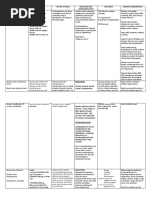 Multivitamins Drug Study | PDF | Vitamin | Dose (Biochemistry)