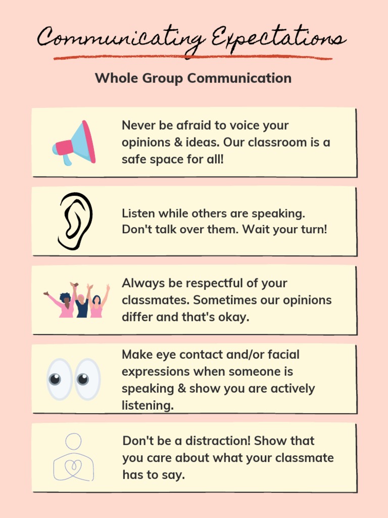 Communicating Expectations Pdf