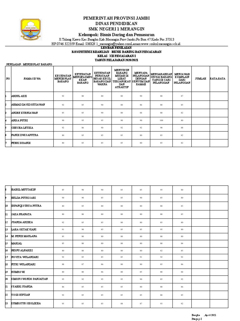 Lembar Penilaian Ukk BDP 1 Dan 2 | PDF