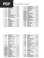 Daftar NIM Prodi ITB | PDF