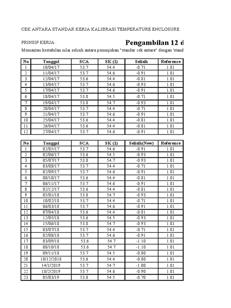 Cek Antara Dan Control Chart Suhu-Consort | PDF | Statistical Analysis ...