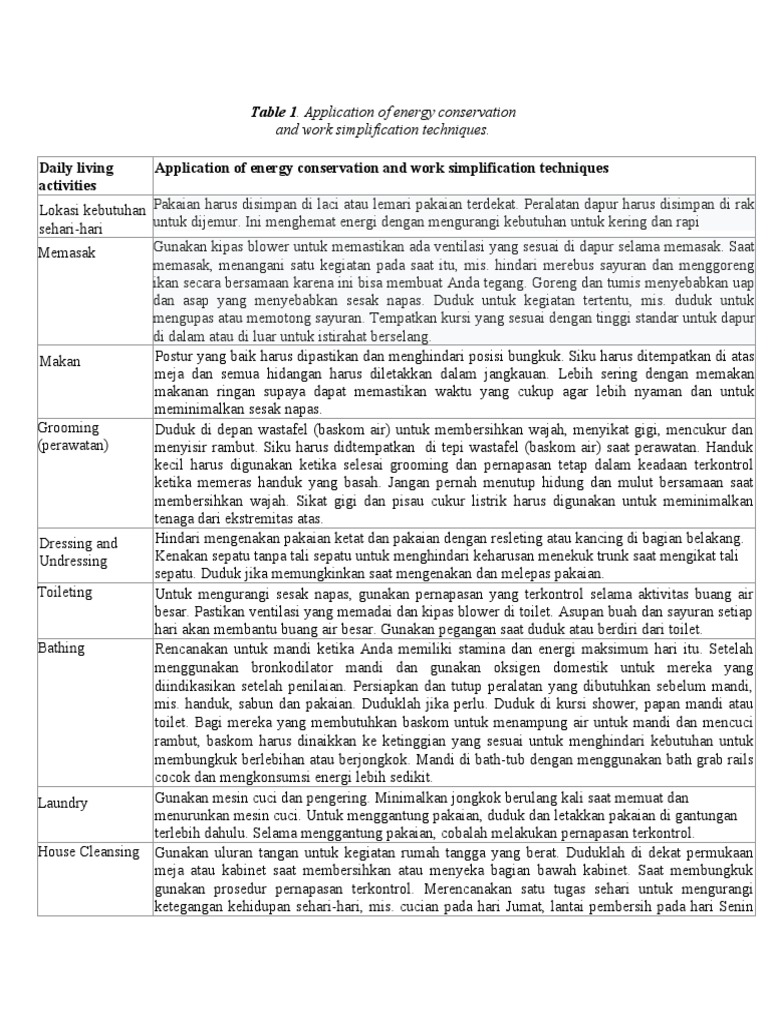 Energy Conservation & Work Simplification | PDF