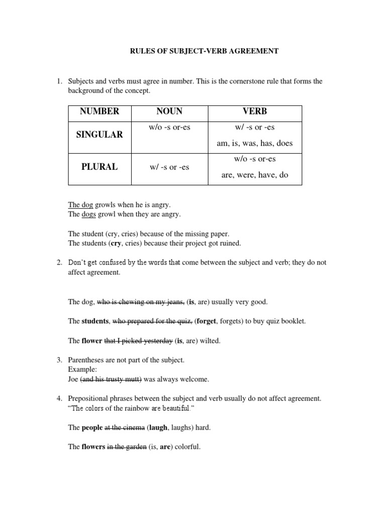 Rules of Sva | PDF | Grammatical Number | Verb