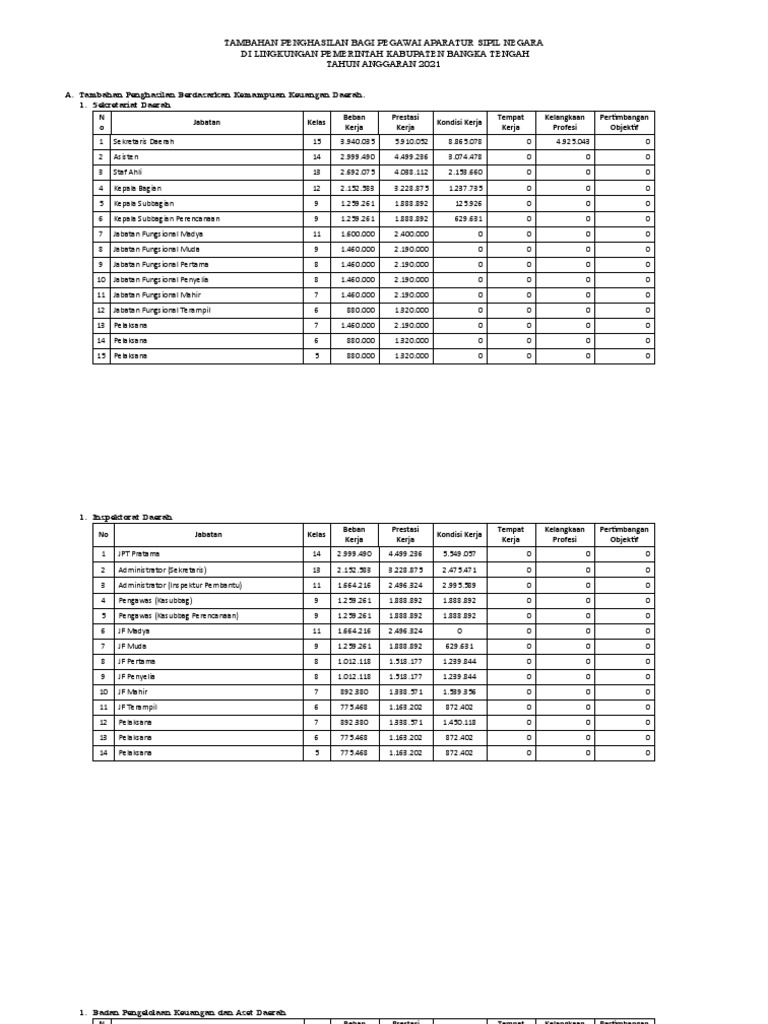 Lampiran SK Besaran TPP (SIMONA) | PDF