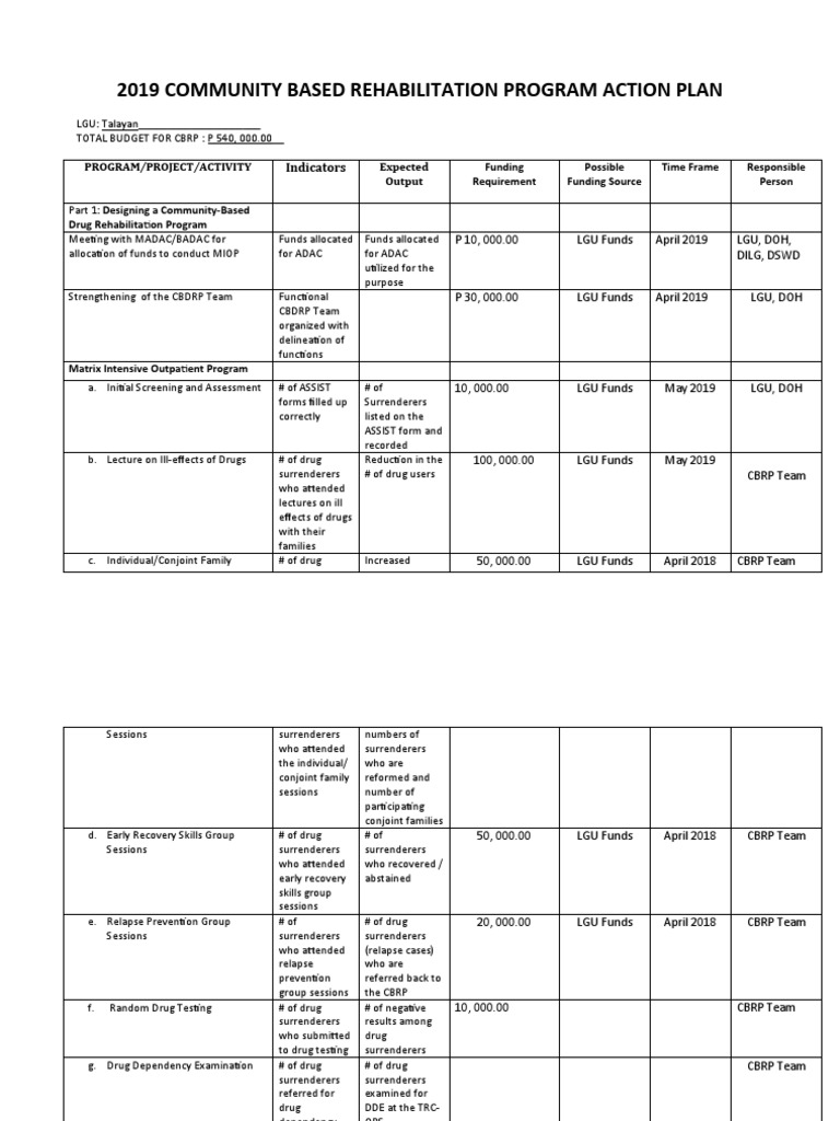 2019 Community Based Rehabilitation Program Action Plan: Indicators ...
