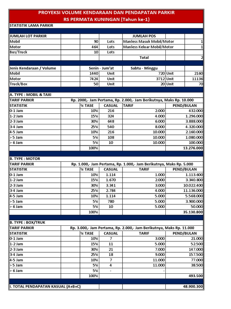 Forecast 10 TH RS Permata Kuningan | PDF