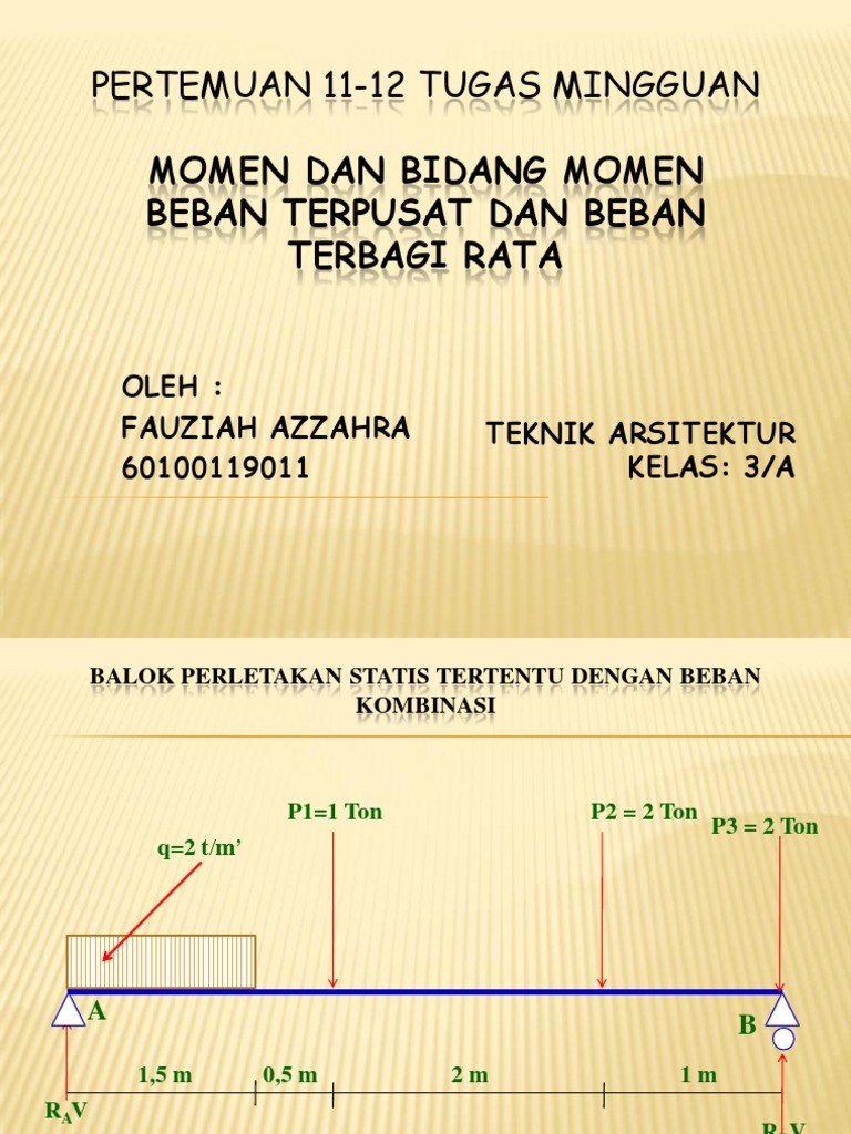 Momen Dan Bidang Momen Beban Terpusat Dan Beban Terbagi Rata | PDF ...