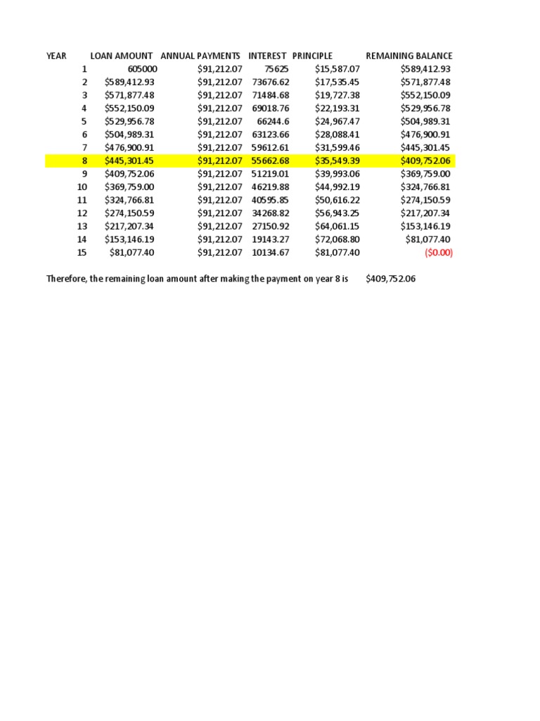Amortization Table | PDF