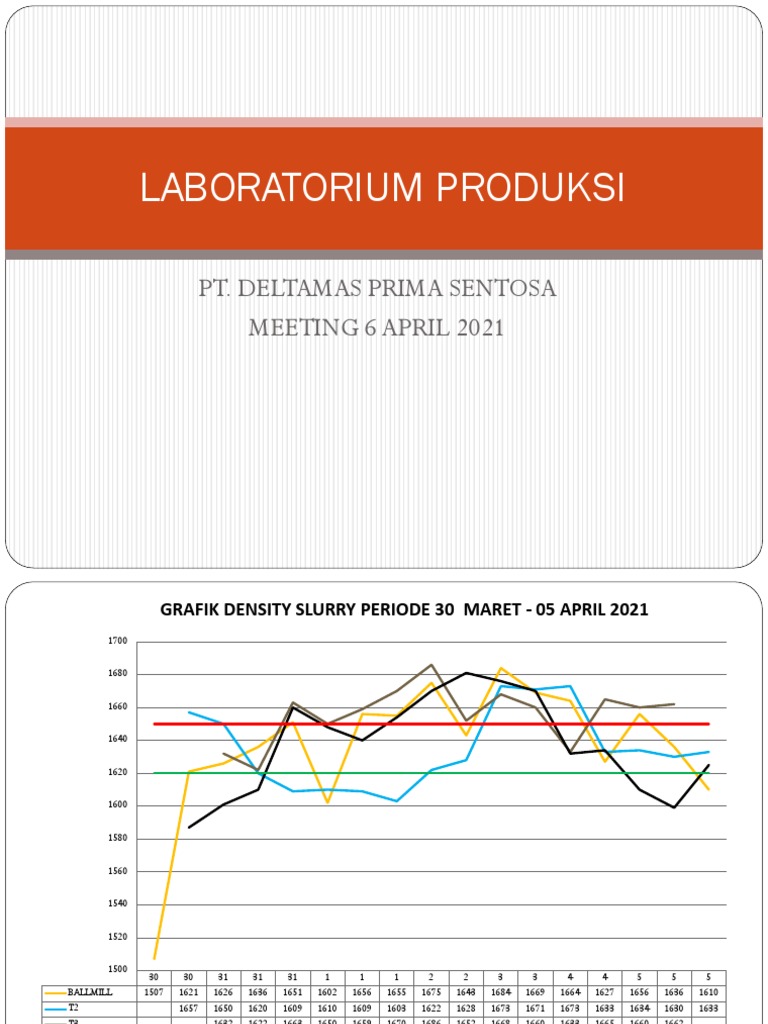 Laboratorium Production Meeting Report: Analysis of Slurry Density ...