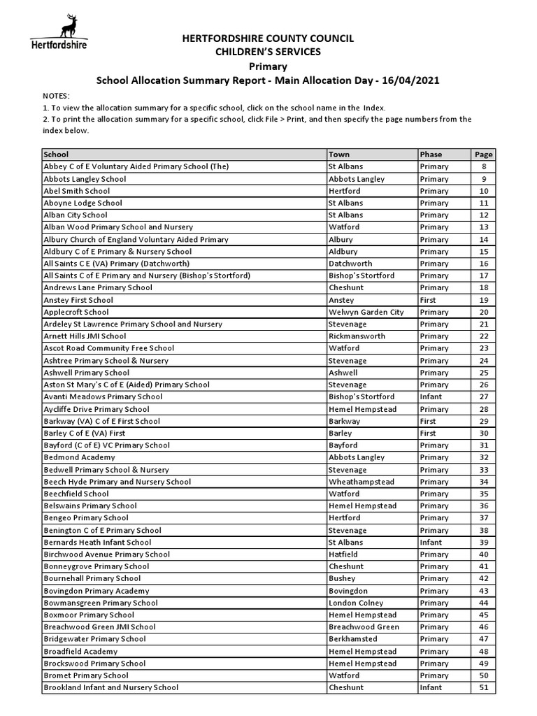 Primary Allocation Summary Reports 21 22 | PDF | School Types | Schools