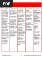 AstraZeneca Values | PDF | Cognitive Science | Psychological Concepts