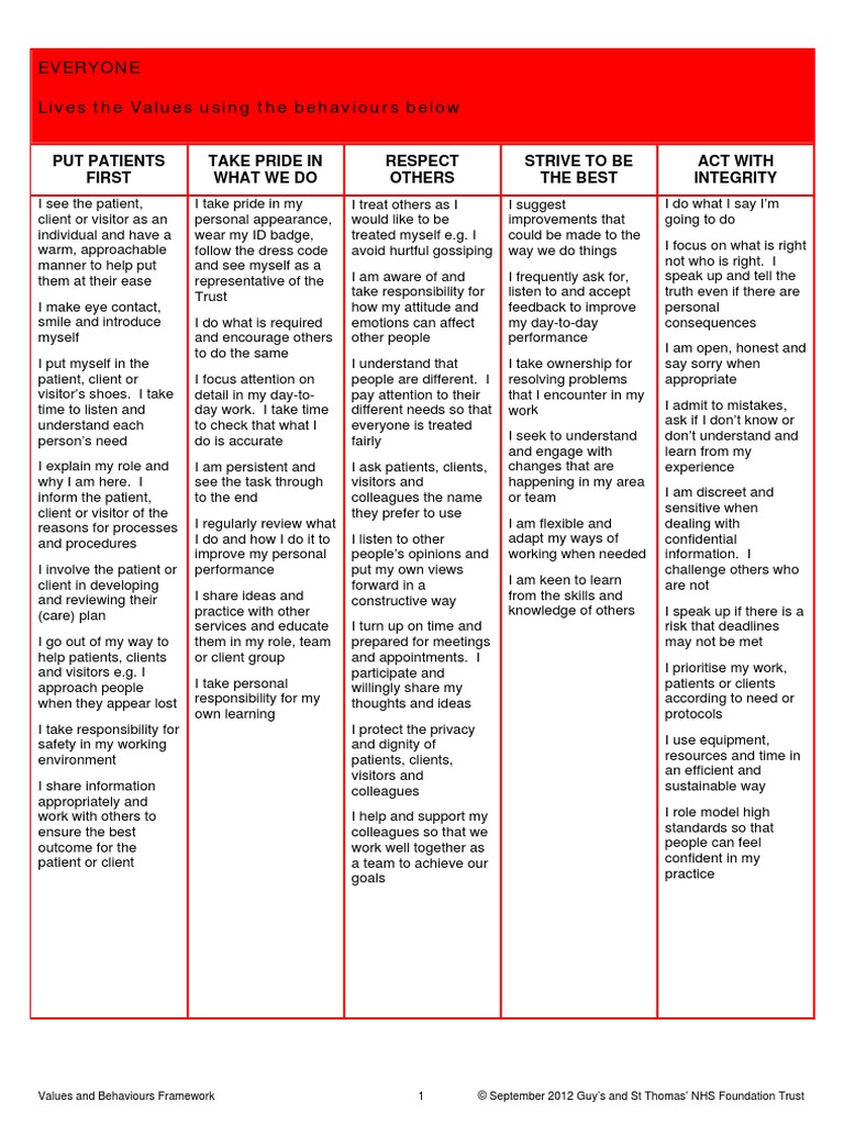 Everyone Lives The Values Using The Behaviours Below | PDF | National ...