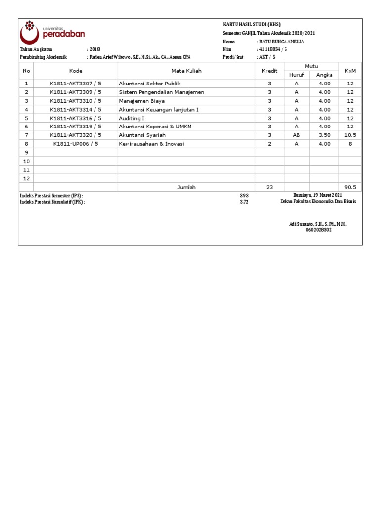 KHS Ratu Bunga Amelia 2020/2021 | PDF