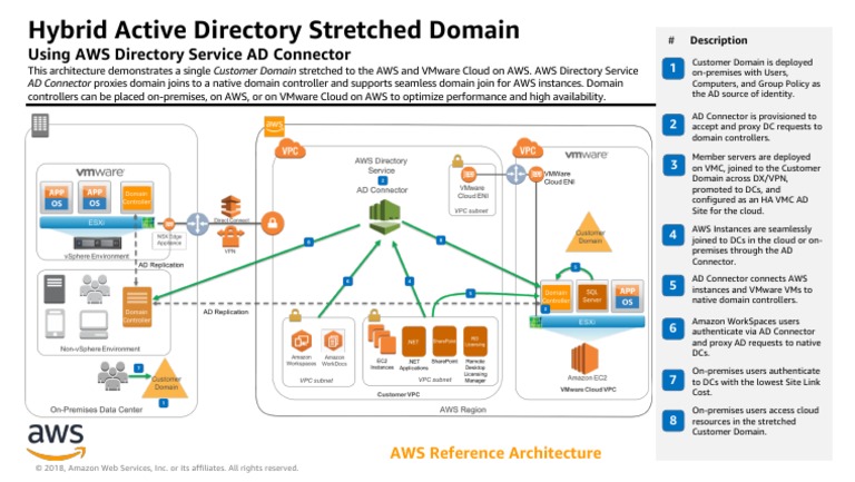 Using AWS Directory Service AD Connector | PDF | Amazon Web Services ...