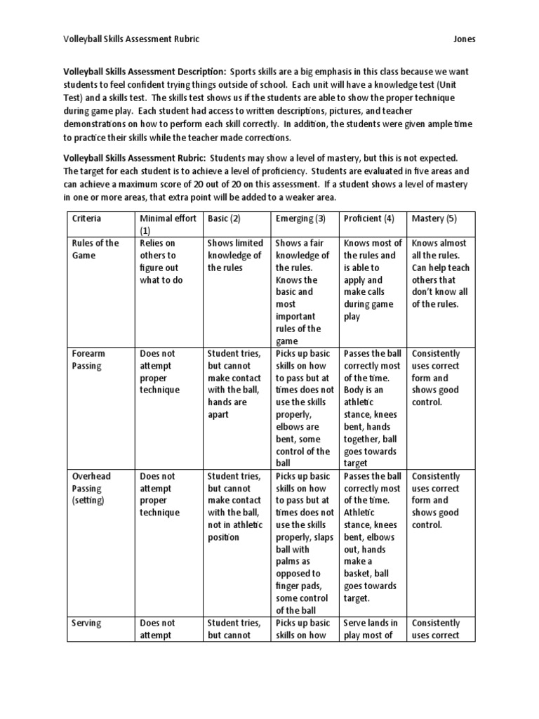 Volleyball Skills Assessment Rubric | PDF | Educational Assessment ...