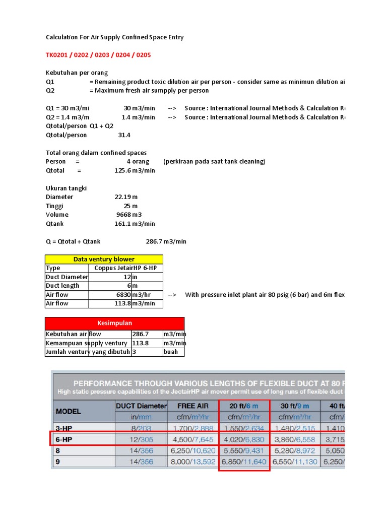 Confined Space Ventilation Calculations | PDF | Duct (Flow) | Ventilation (Architecture)