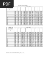 Present Value Table PDF | PDF | Present Value | Mathematical Finance