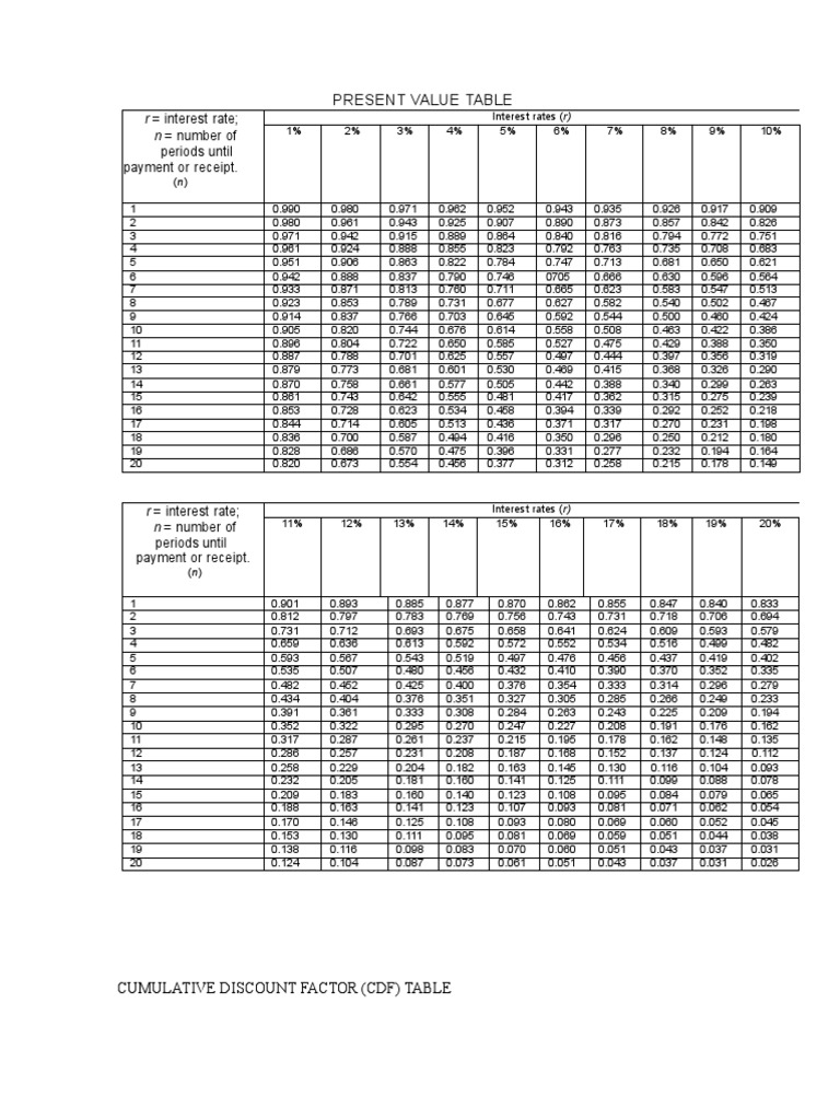 Present Value Table: Periods Until Payment or Receipt | PDF | Money ...