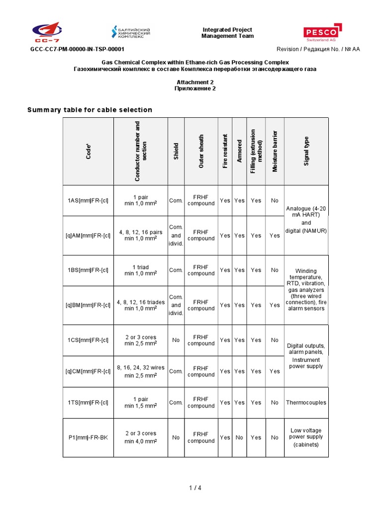 Summary Table For Cable Selection | PDF | Equipment | Electrical Components