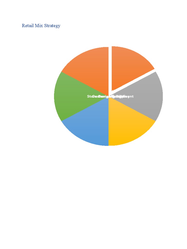 Retail Mix Strategy: Location Merchandise Management Pricing ...
