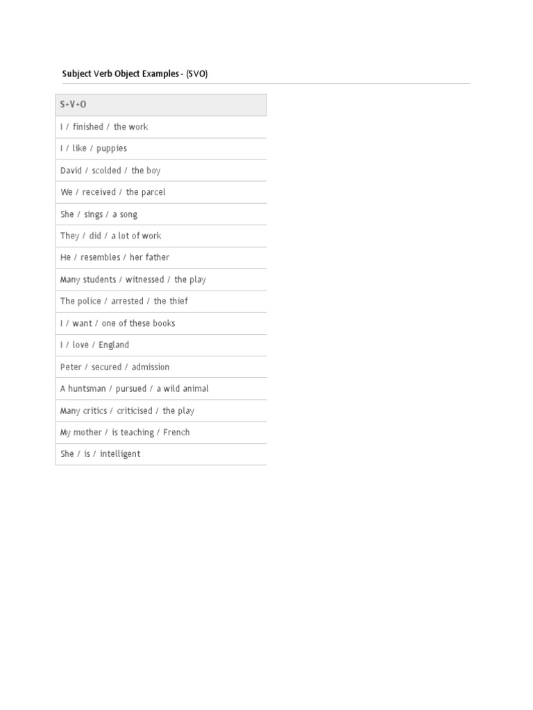 SVO Sentence Pattern Examples | PDF