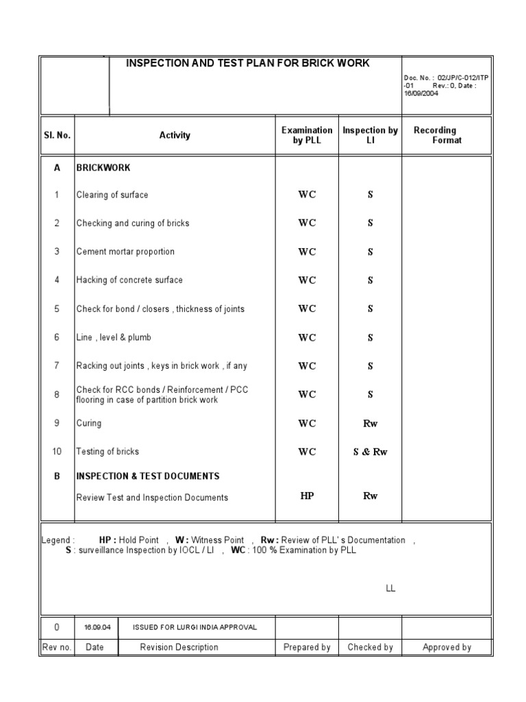 ITP - Brick Work (Version 1) | PDF
