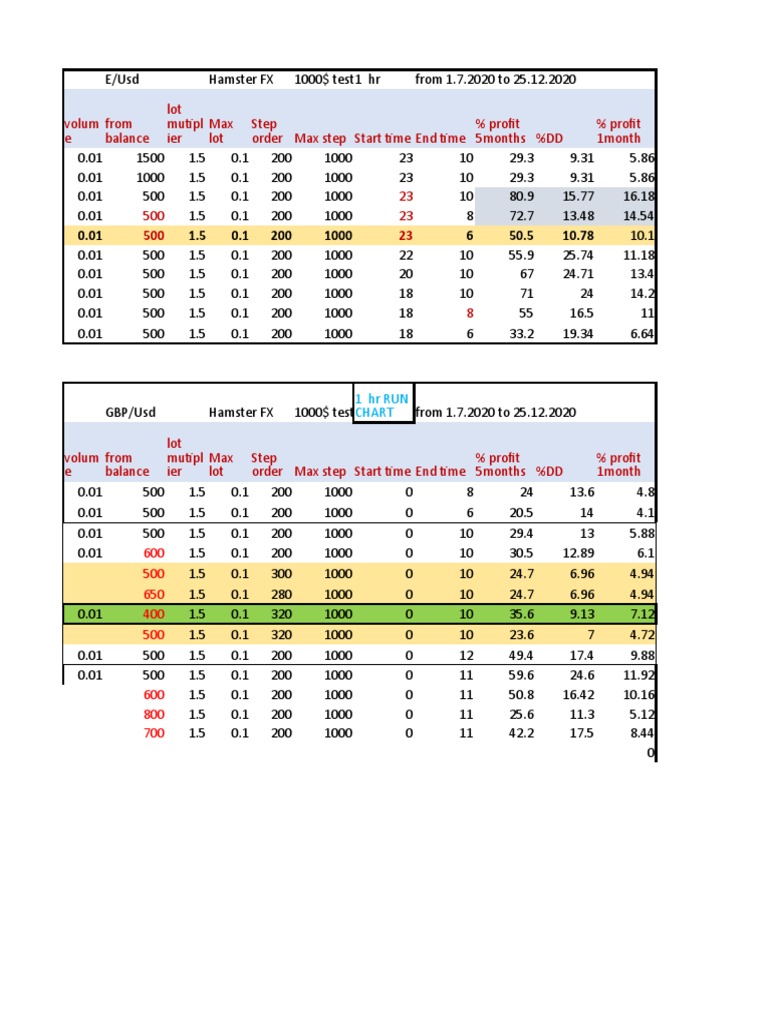 Test Hamster Grid | PDF