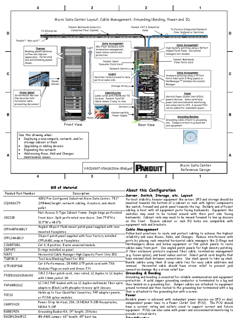 Micro Data Center Layout, Cable Management, Grounding/Bonding, Power ...