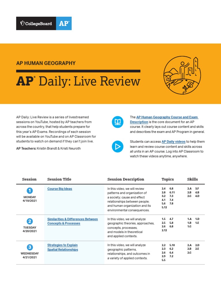 AP Daily Live Videos | PDF | Communication | Learning