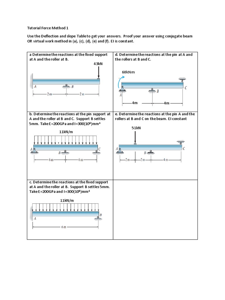 Tutorial Force Method 1 (2020 10th Edition) | PDF