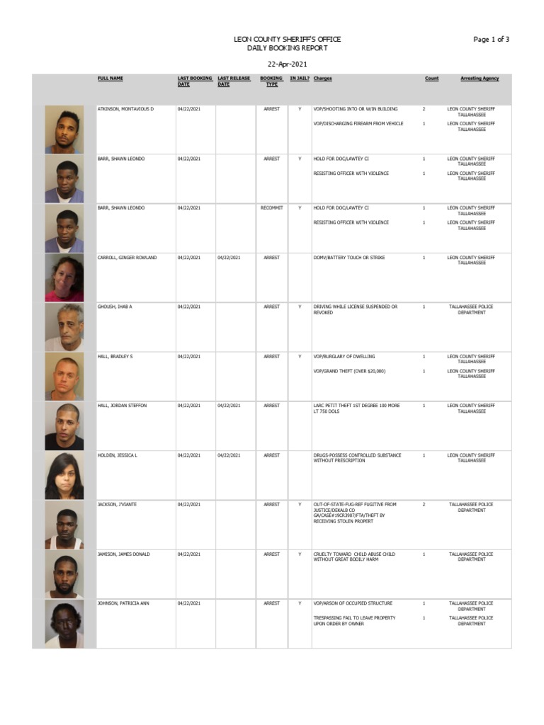 LCSO Daily Booking Report: April 23, 2021 | PDF | Driving Under The ...
