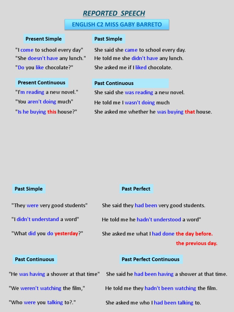 Reported Speech Tenses Explained | PDF | Languages | Language Arts ...