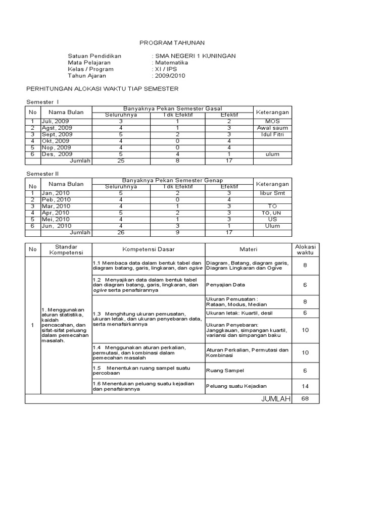 Prota-Promes Xi - Ips | PDF