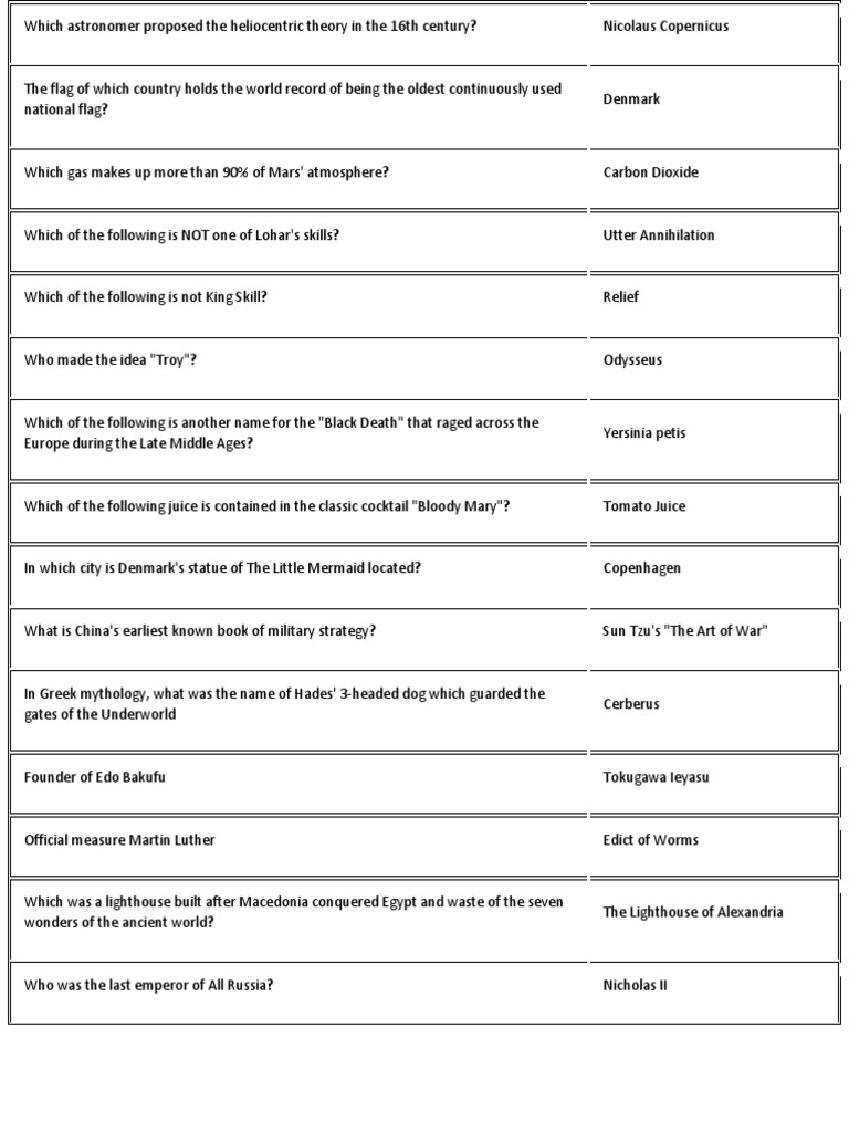 Rok Question and Answer | PDF | Renaissance | Ancient Rome
