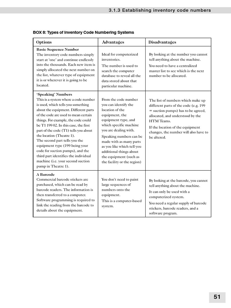 BOX 8: Types of Inventory Code Numbering Systems Options Advantages ...