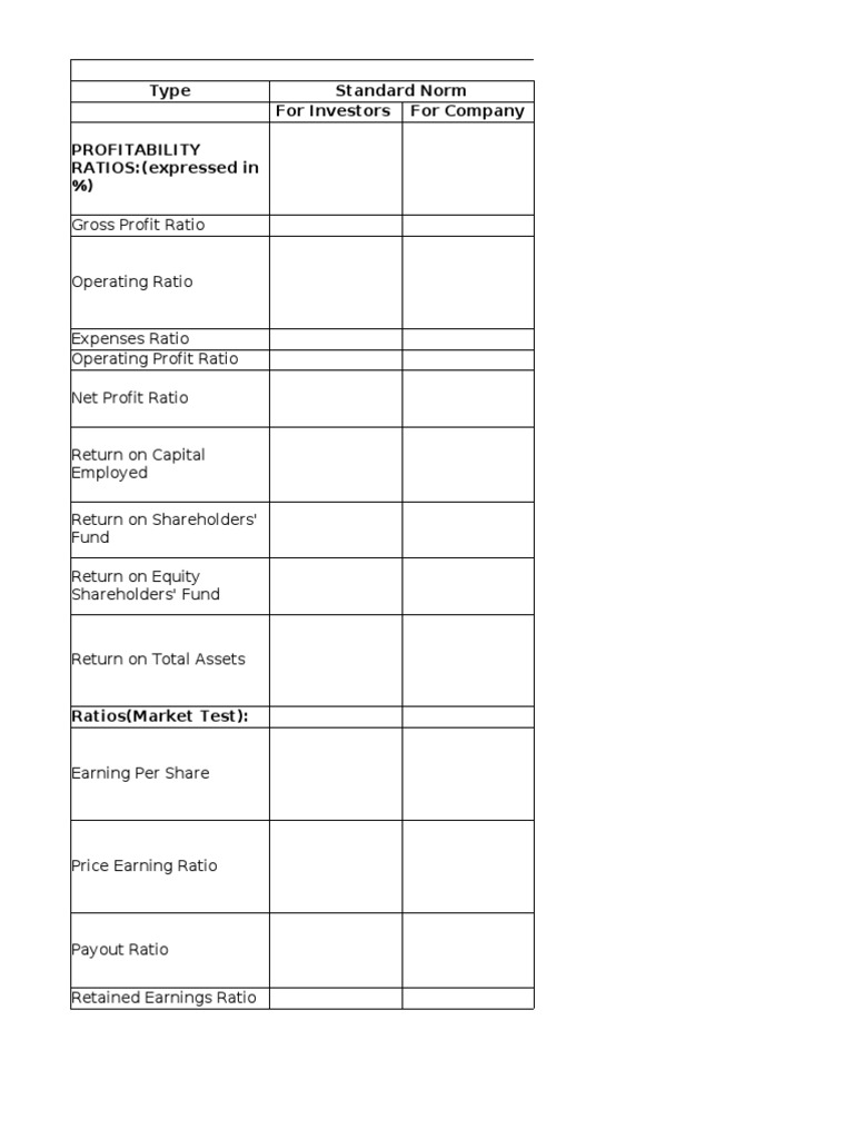 Classification of Ratios Type Standard Norm For Investors For Company ...