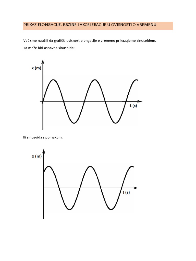 Prikaz Elongacije, Brzine I Akceleracije U Ovisnosti o Vremenu | PDF