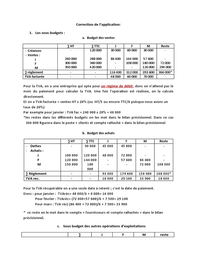 Correction Saadi | PDF | Taxe sur la valeur ajoutée | Les sociétés