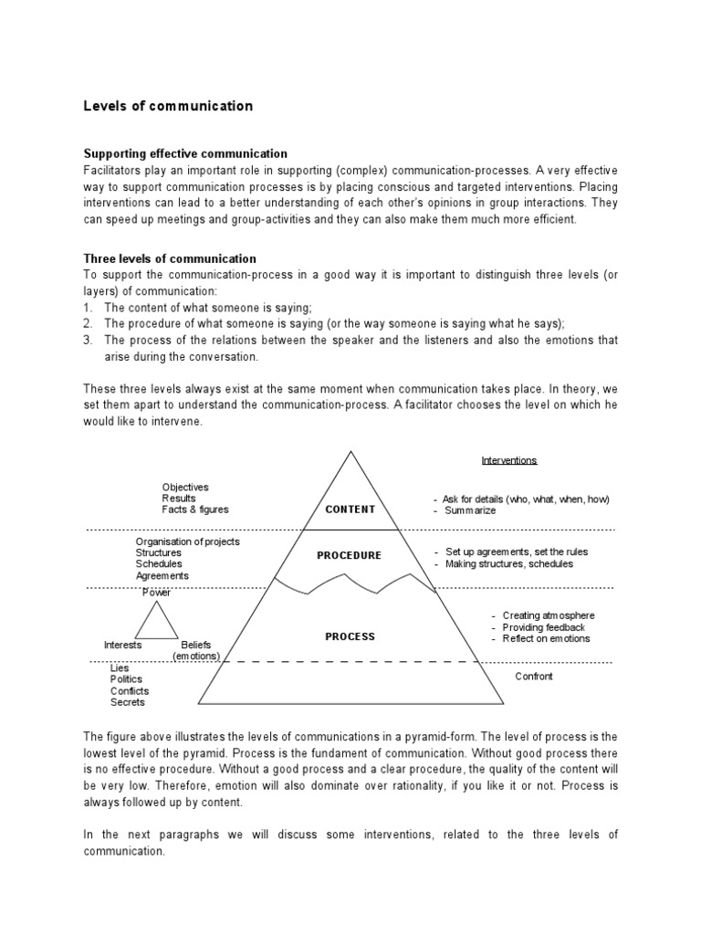 Levels of Communication | PDF | Nonverbal Communication | Facilitator