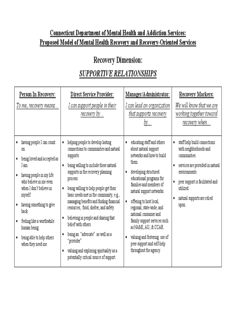 Recovery Model Chart - Mental Health Recovery-Oriented Services | PDF ...