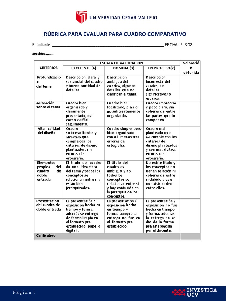 Rúbrica para Evaluar Cuadro Comparativo | PDF Rúbrica para Evaluar Cuadro Comparativo | PDF